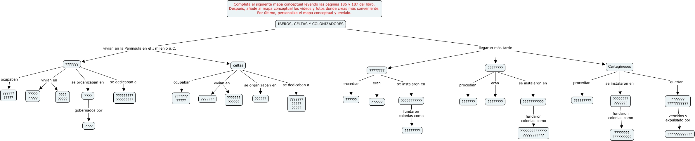 Iberos, celtas y colonizadores completar